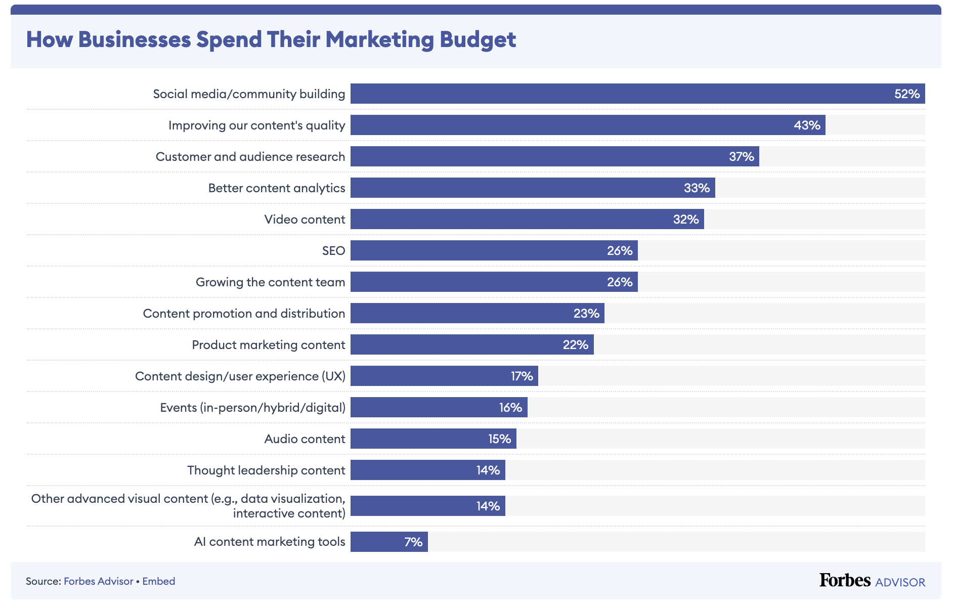 Thống Kê Content Marketing (Tiếp Thị Nội Dung) Năm 2024 - GIGAN JSC
